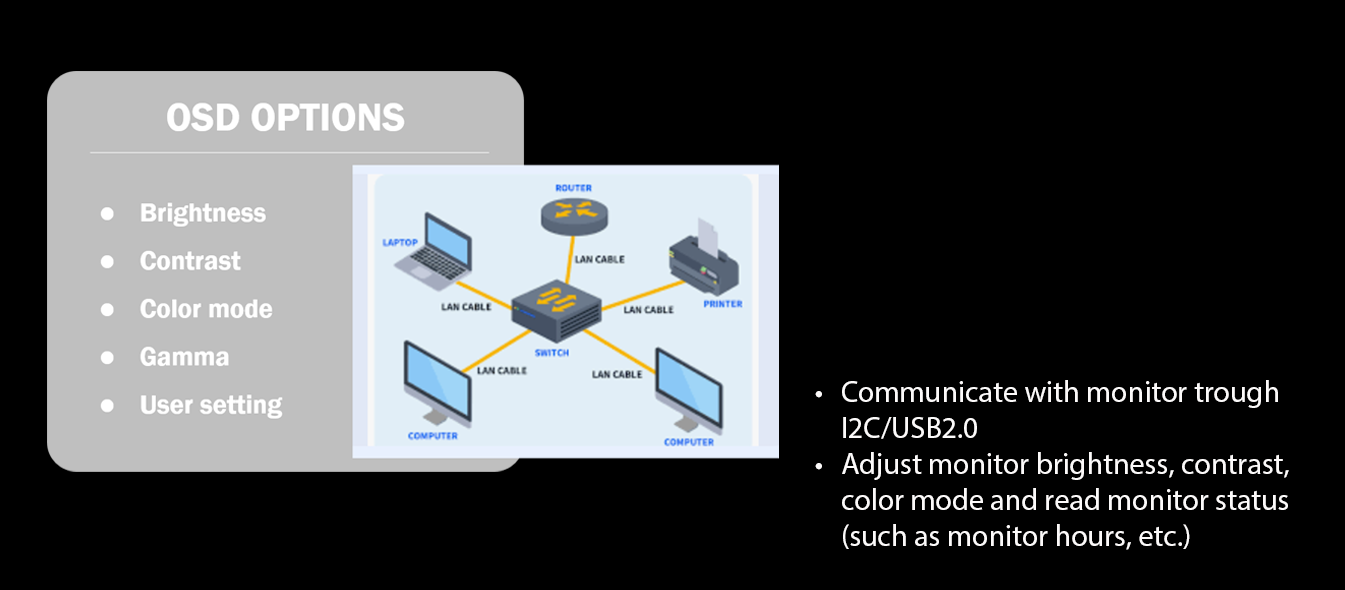 Industrial Applications-ODM/OEM-Diva Labs.